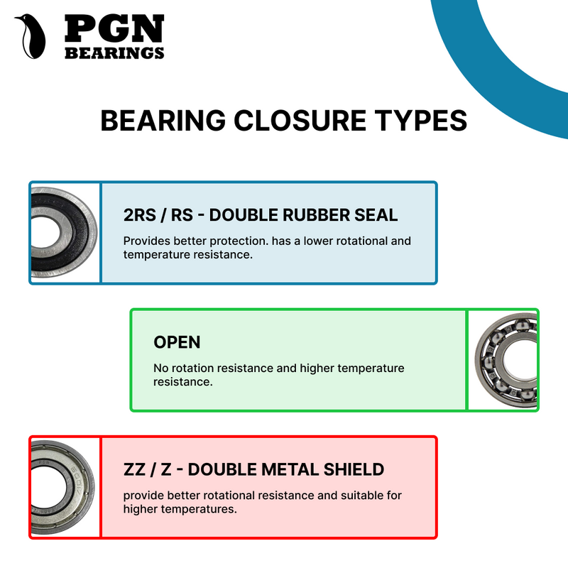 R8-ZZ Ball Bearing - 1/2"x1-1/8"x5/16" – PGN Bearings